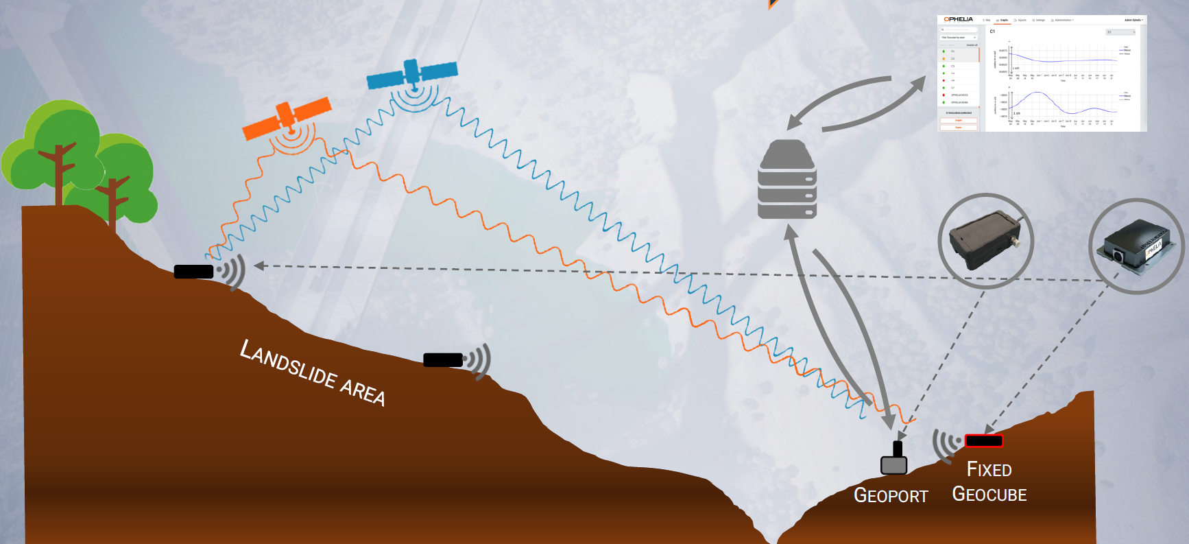 Optimal Installation – Ophelia Sensors Knowledge Base